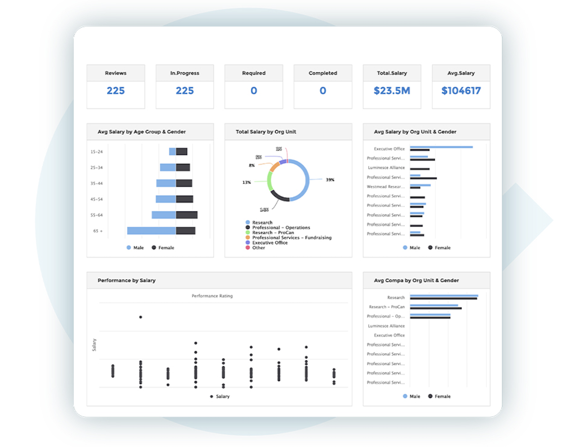 EmployeeConnect Core HR: Simplifying HR Tasks